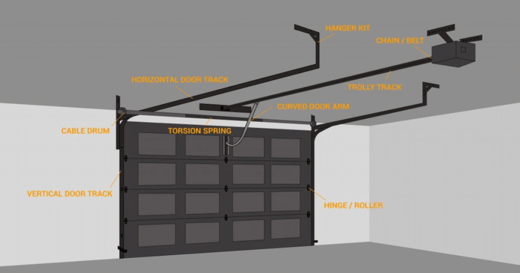 Anatomy of Garage Door: Parts Every Homeowner Should Know